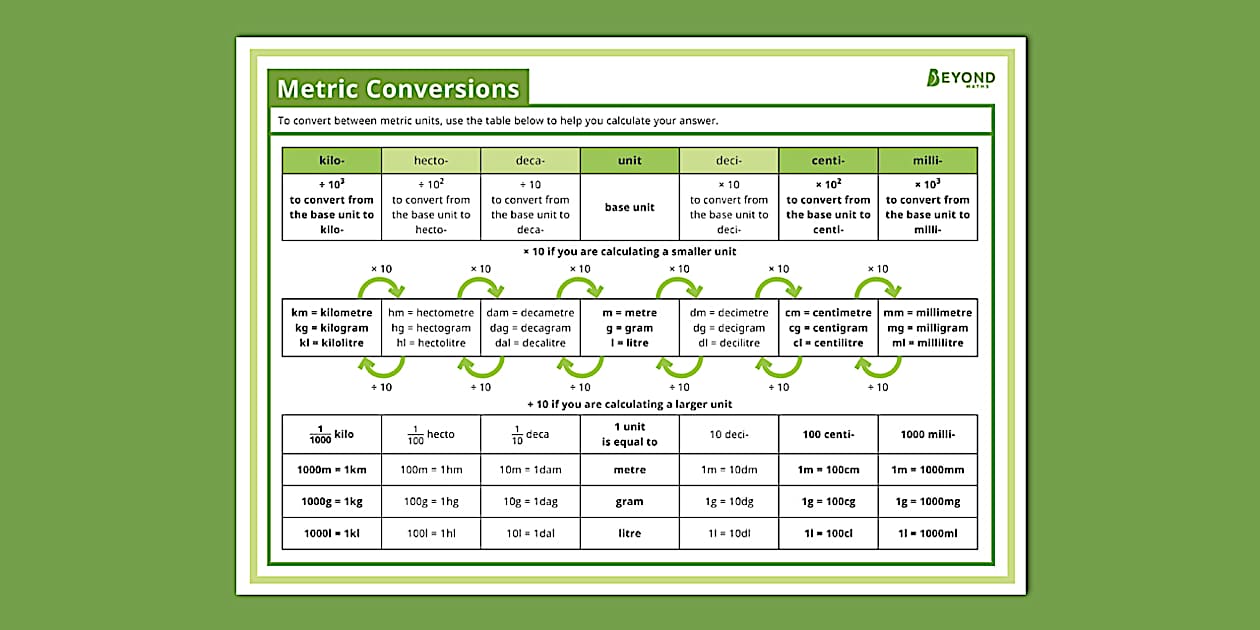 Maths Desk Prompts: Metric Conversions | Beyond