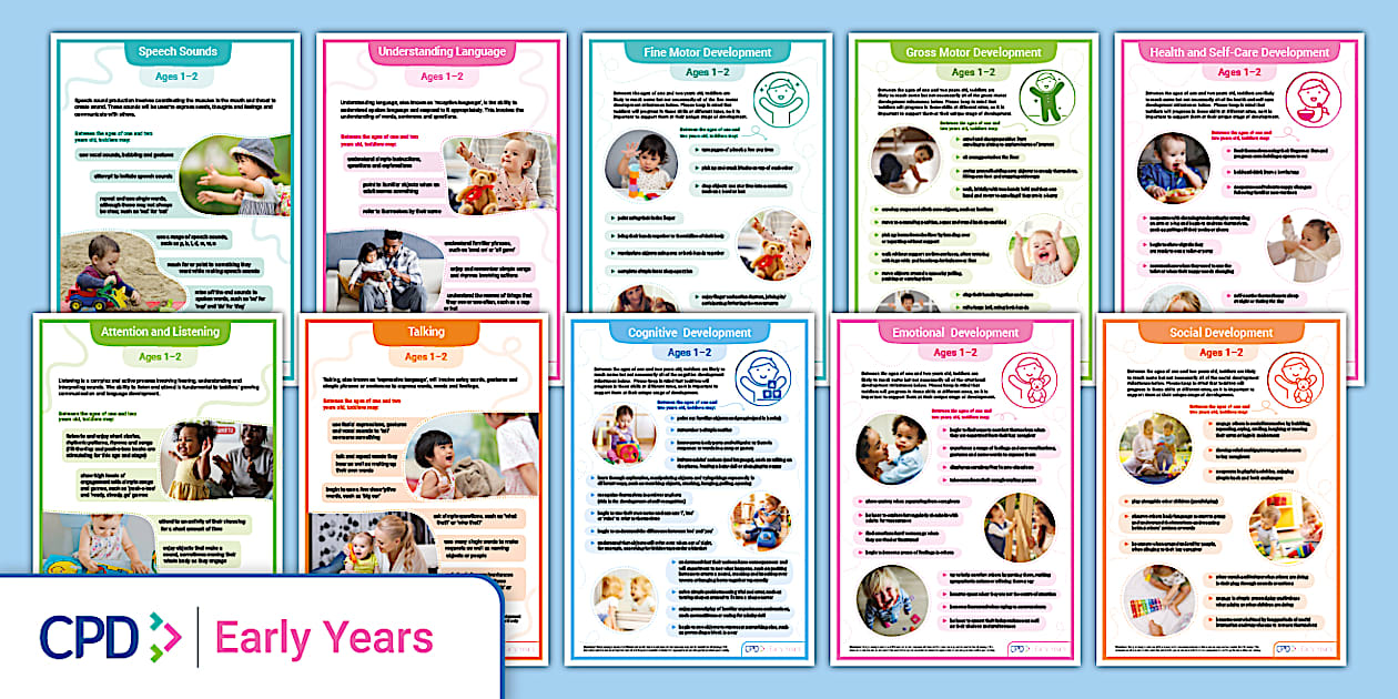 Toddlers' Milestones Ages 1–2 (Poster Pack) (Teacher-Made)