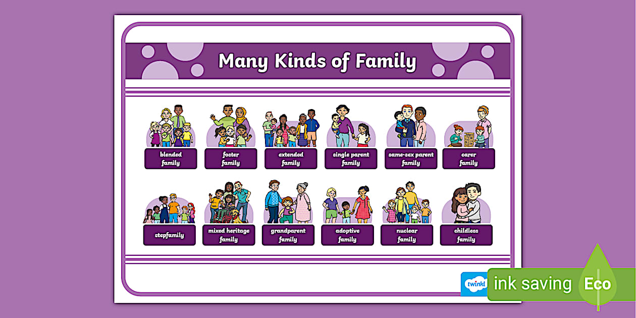 Many Kinds of Family Poster | Inclusive Resources | Twinkl