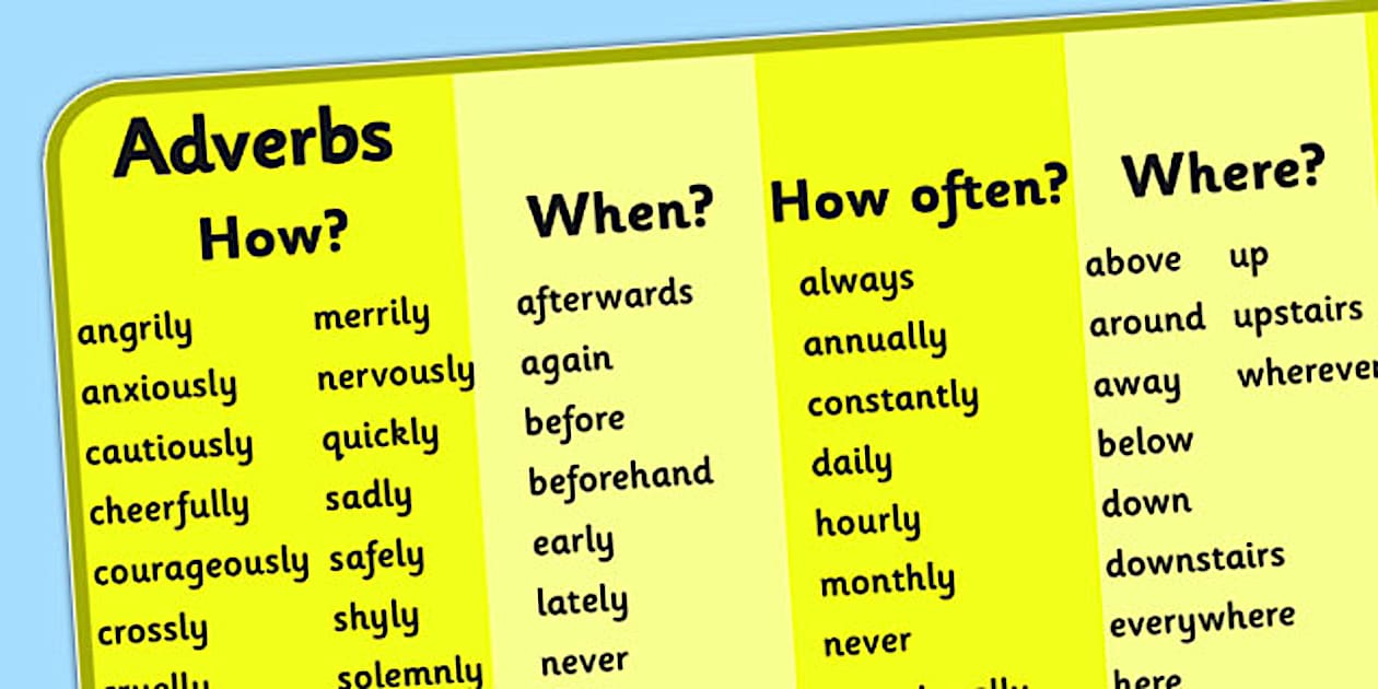 Adverb Word Mat For Visually Impaired (teacher made)