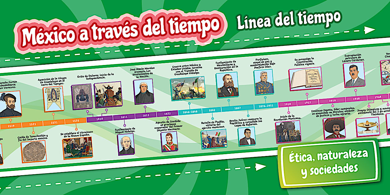 Línea del tiempo - México a través del tiempo