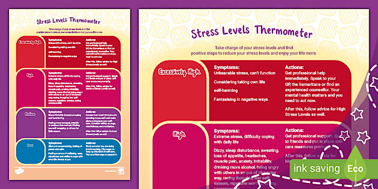 Stress Levels Thermometer (Teacher-Made) - Twinkl