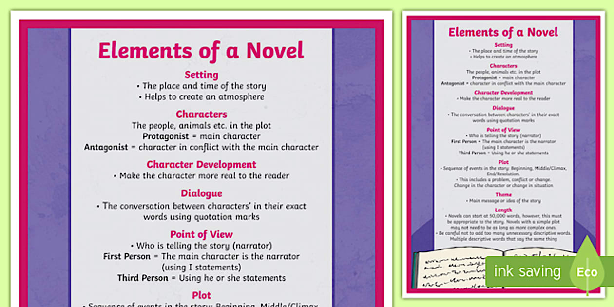 Elements of a Novel A4 Display Poster (teacher made)
