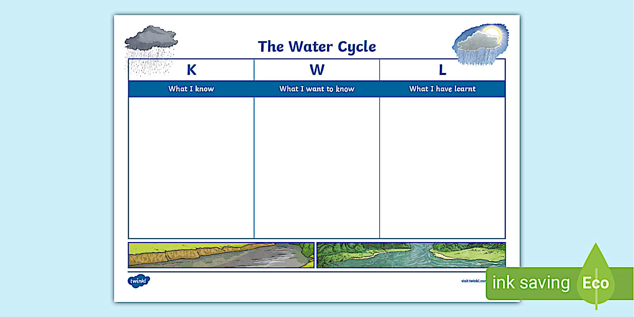 Water Cycle KWL Grid, The Water Cycle (professor feito)