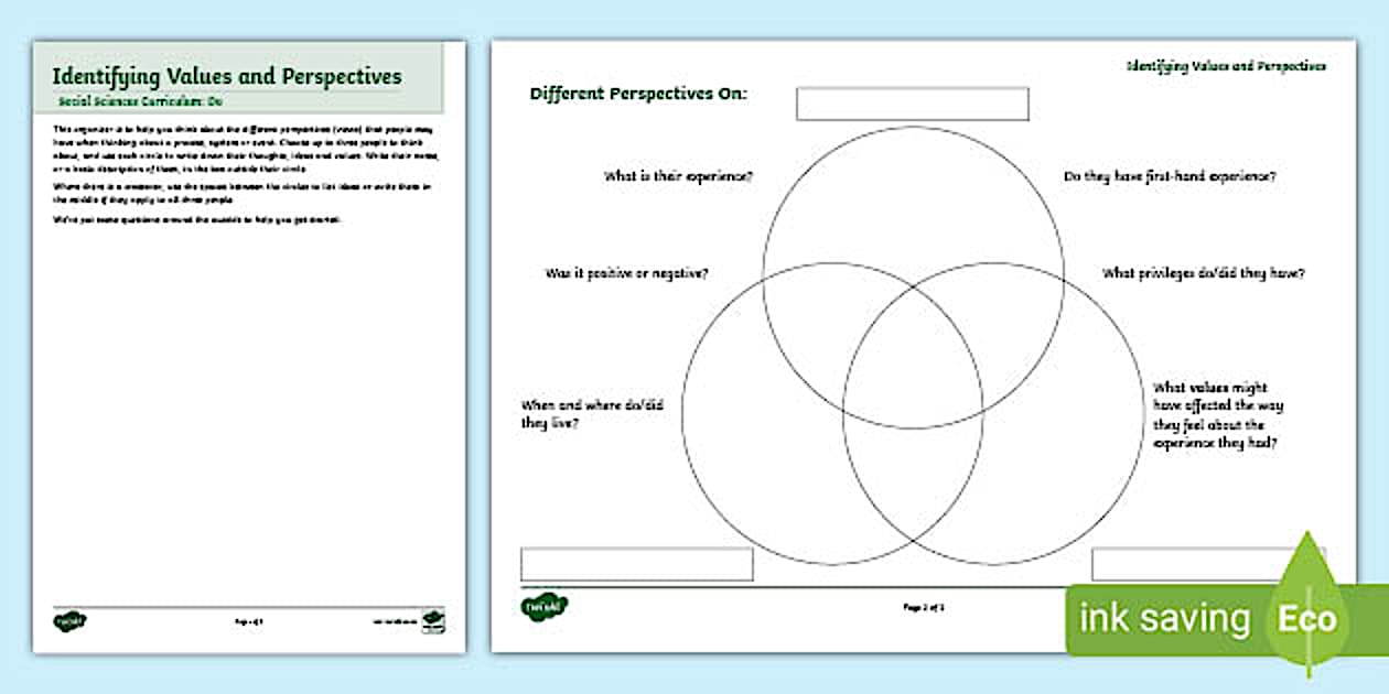 Years 4-6 Social Science Identifying Values & Perspectives