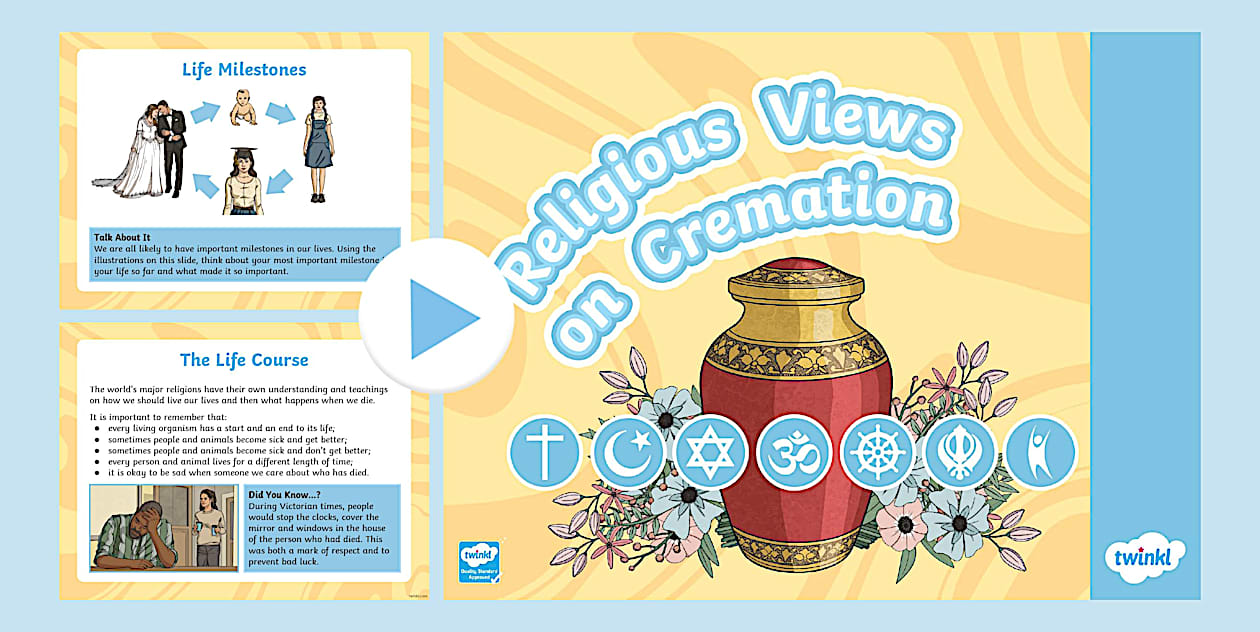Religions Views on Cremation (teacher made) - Twinkl