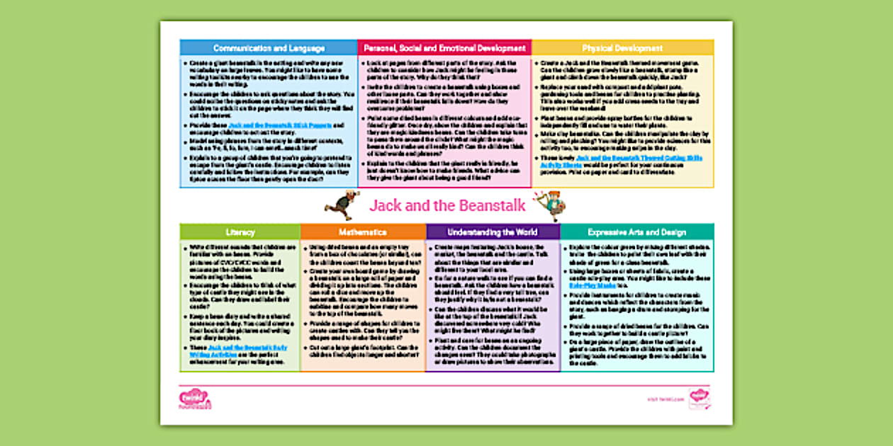 Kindergarten Reception Topic Planning Web: Jack and the Beanstalk (New
