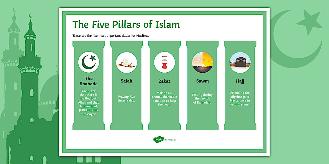 Five Pillars of Islam Classroom Display Poster - Twinkl
