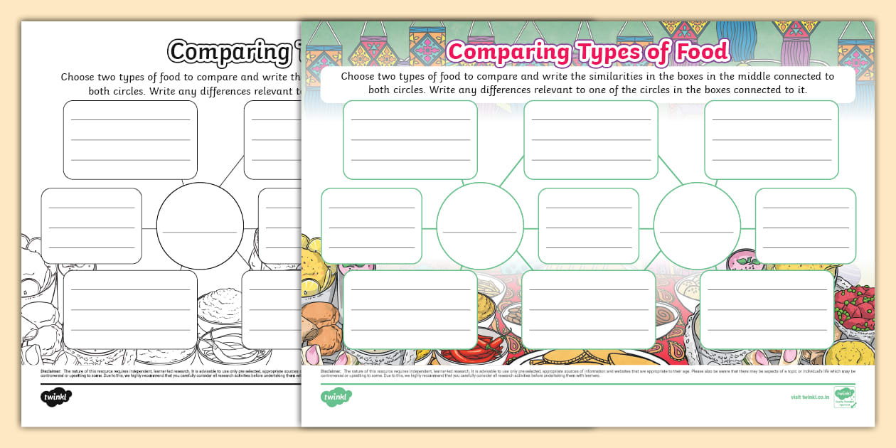 Comparing Types of Food Mind Map (teacher made) - Twinkl