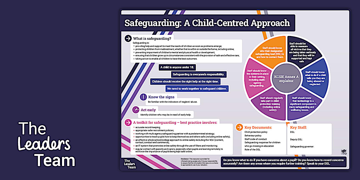 Safeguarding Poster for Schools - Safeguarding - SLT