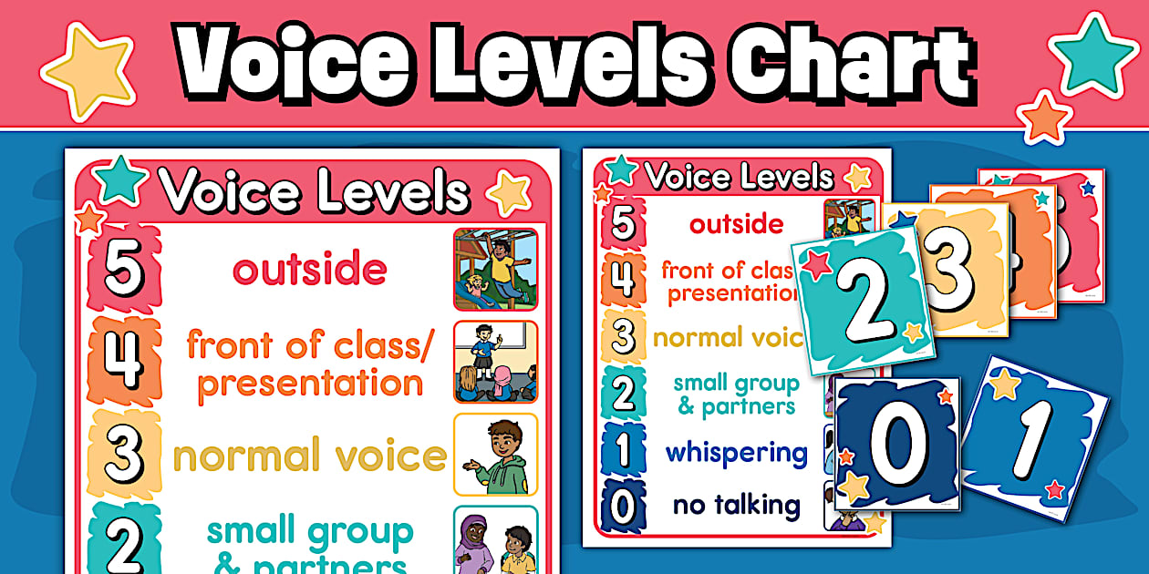 Voice Levels Chart