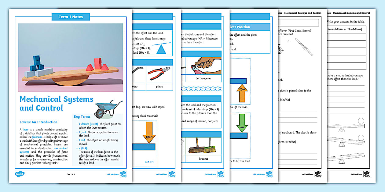Technology Grade 7 Term 1 Notes - Twinkl South Africa
