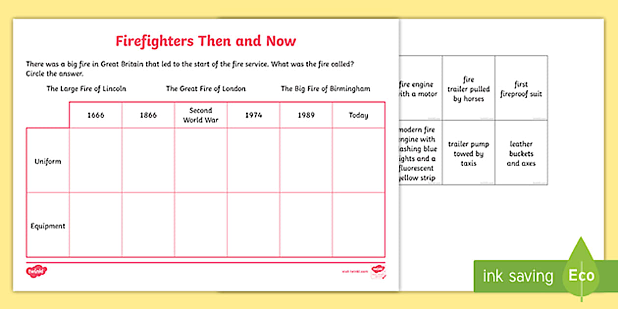 Editable Firefighters Then and Now KS1 Activity - Twinkl