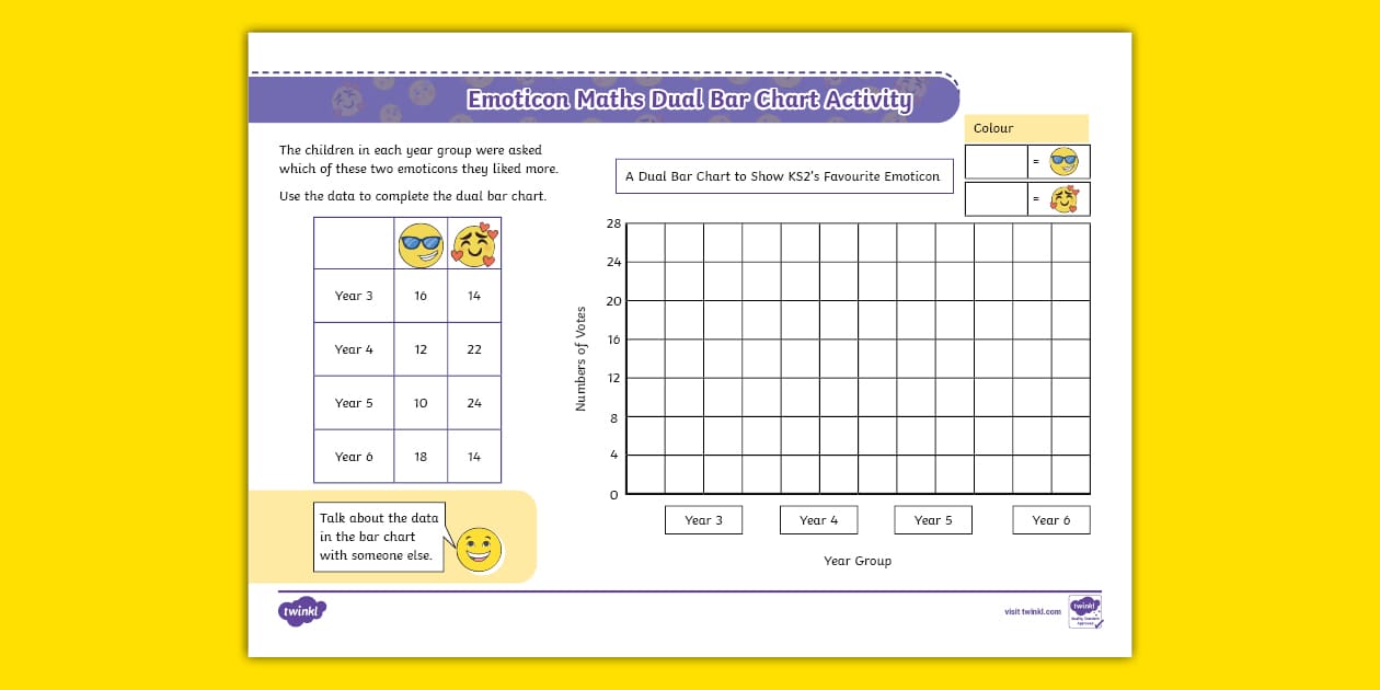 👉 Emoticon Maths Dual Bar Chart Activity (teacher made)