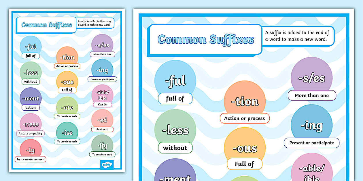 Common Suffixes List Poster - Years 3-4 - English - Twinkl