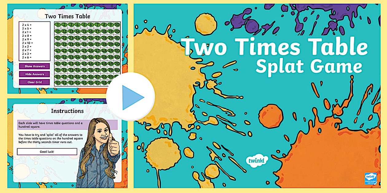 CfE Two Times Tables Interactive Gaming PowerPoint - Twinkl
