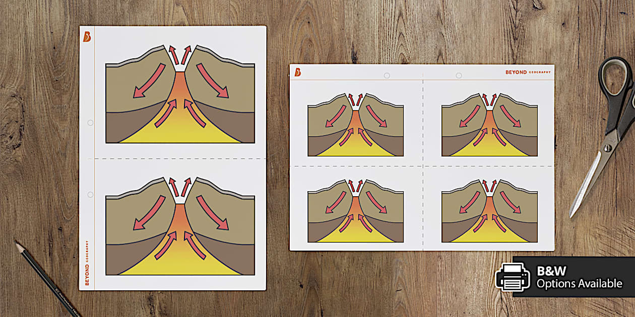 Constructive Plate Boundary 2D Illustration | Beyond