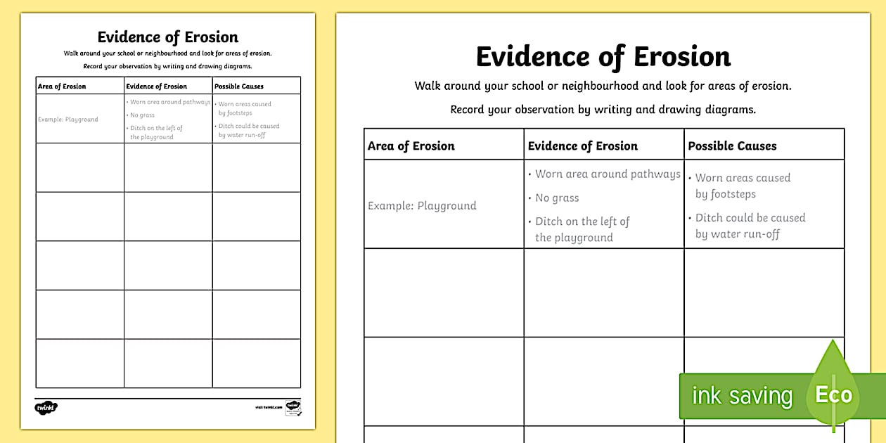 Evidence of Erosion Worksheet / Worksheet (teacher made)