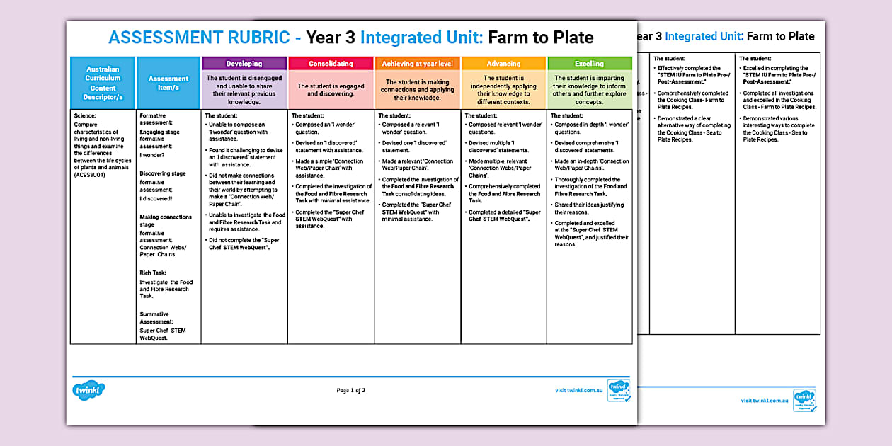STEM IU Yr 3 Farm to Plate Assessment Rubric (profesor hizo)