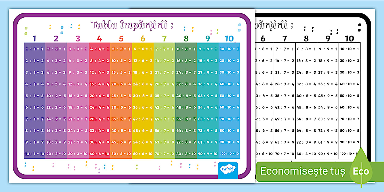 Tabla împărțirii – Planșă | Twinkl România - Twinkl