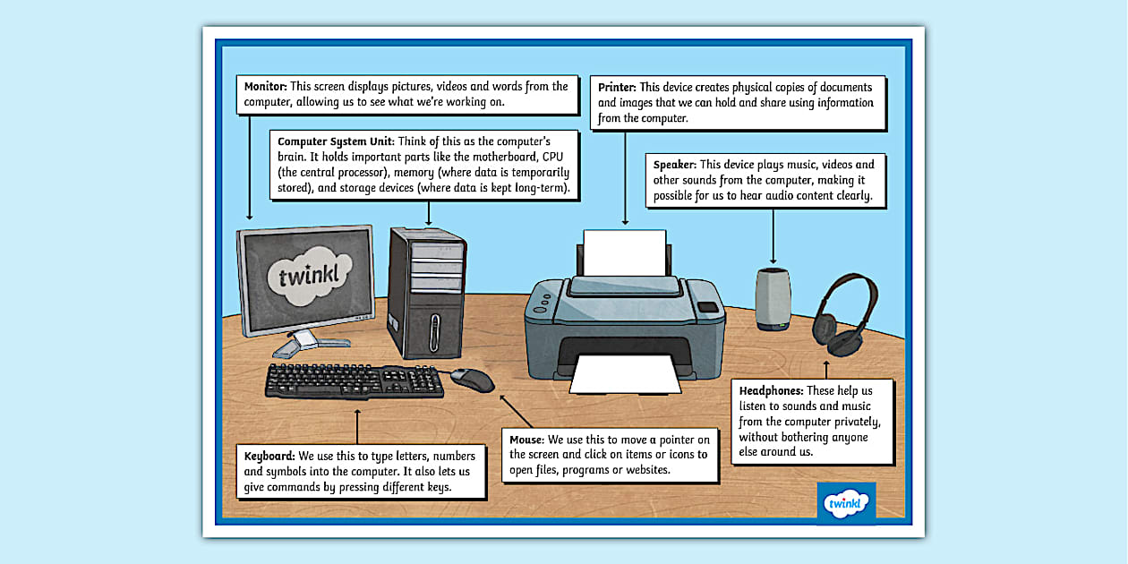 Computer System Poster (teacher made) - Twinkl