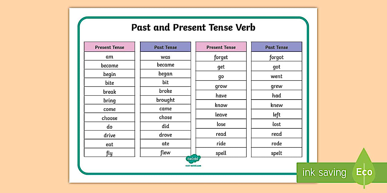 Editable Past and Present Tense Verb Word Mat (teacher made)