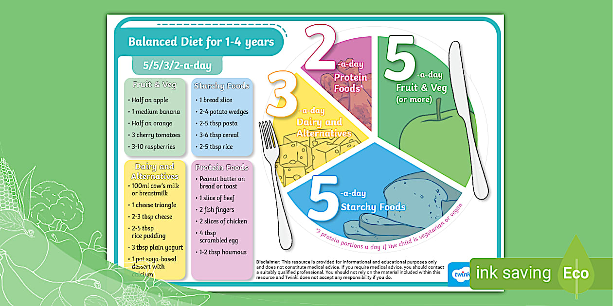 Balanced Diet for 1-4 years | Twinkl Yum - Twinkl