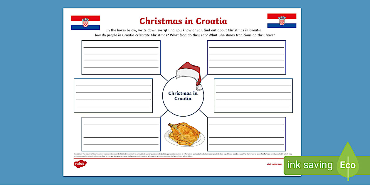 Christmas in Croatia Mind Map (teacher made) - Twinkl