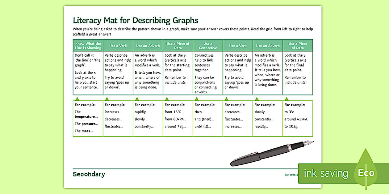 Describing Graphs Formative Assessment Sheet (teacher made)
