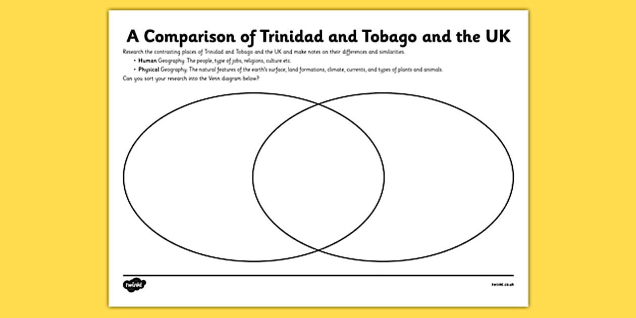 Editable Caribbean Comparison Venn Diagram (teacher made)
