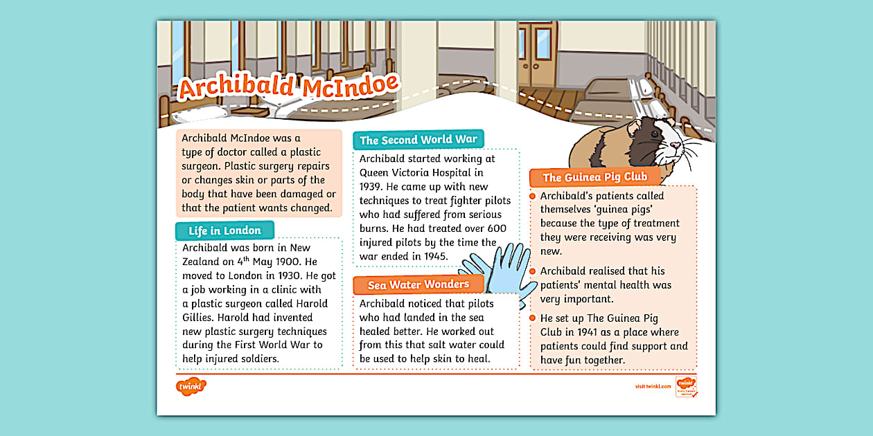 Archibald McIndoe Second World War Plastic Surgery Fact File