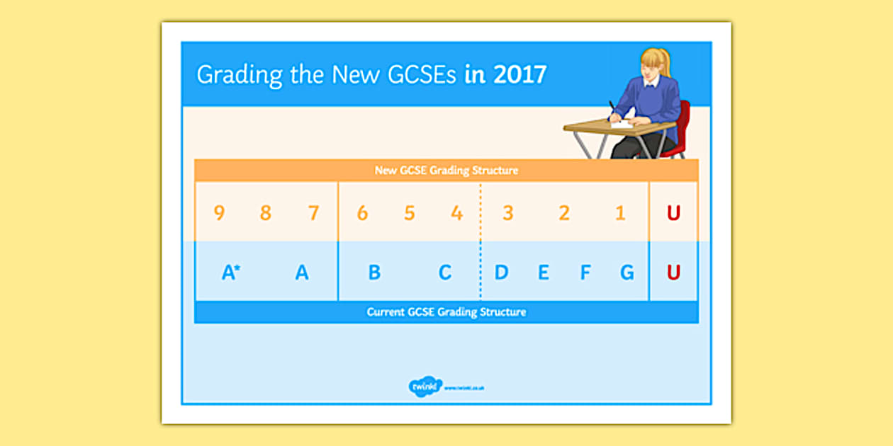 New GCSE Grades 1-9 A4 Display Poster (teacher made)