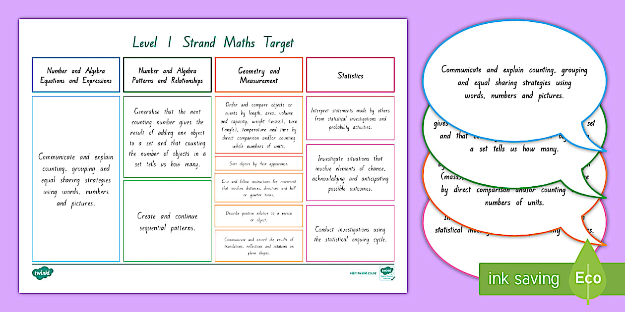 Level 1 Strand Maths Target Display Pack - Twinkl