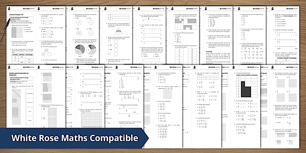 👉 Fraction, Decimal and Percentage Equivalence Teaching Bundle