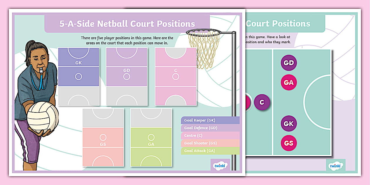 5-A-Side Netball Positions Posters - Twinkl - KS2 - Twinkl