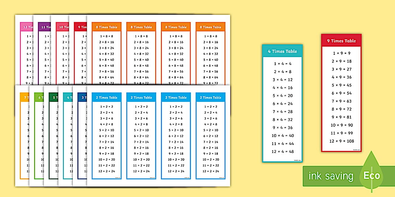 KS2 Times Table Bookmarks | Maths Resources (teacher made)