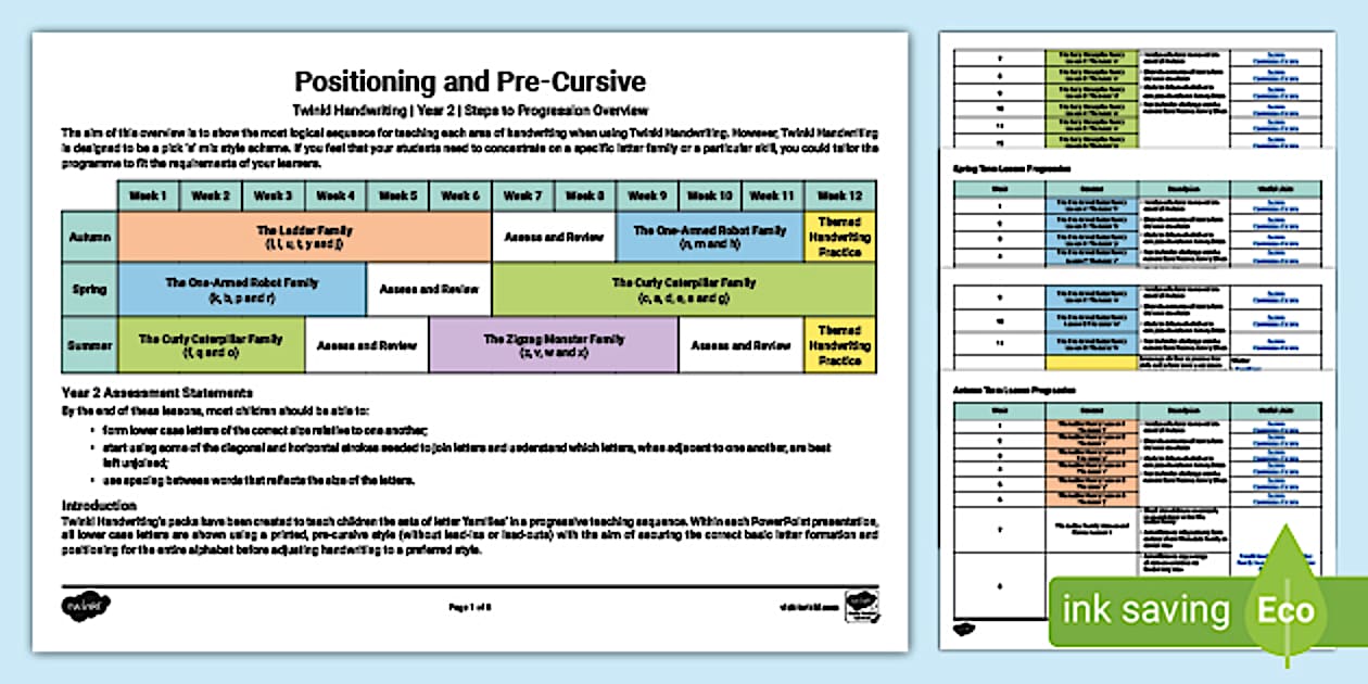 Twinkl Handwriting: Year 2 Steps to Progression Overview