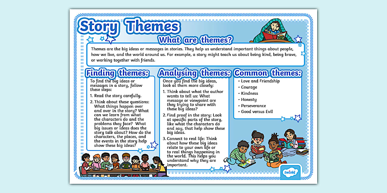 Story Themes Analytical Display Poster