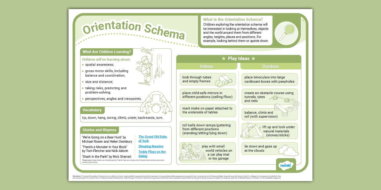 Orientation Schema of Play Poster | Twinkl (teacher made)