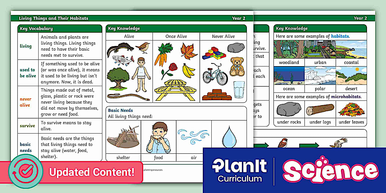 Living Things & Their Habitats Y2 Knowledge Organiser