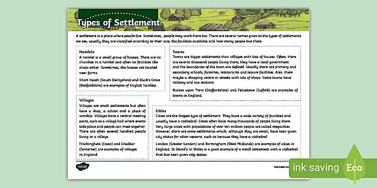 Types of Settlement Fact File - Twinkl