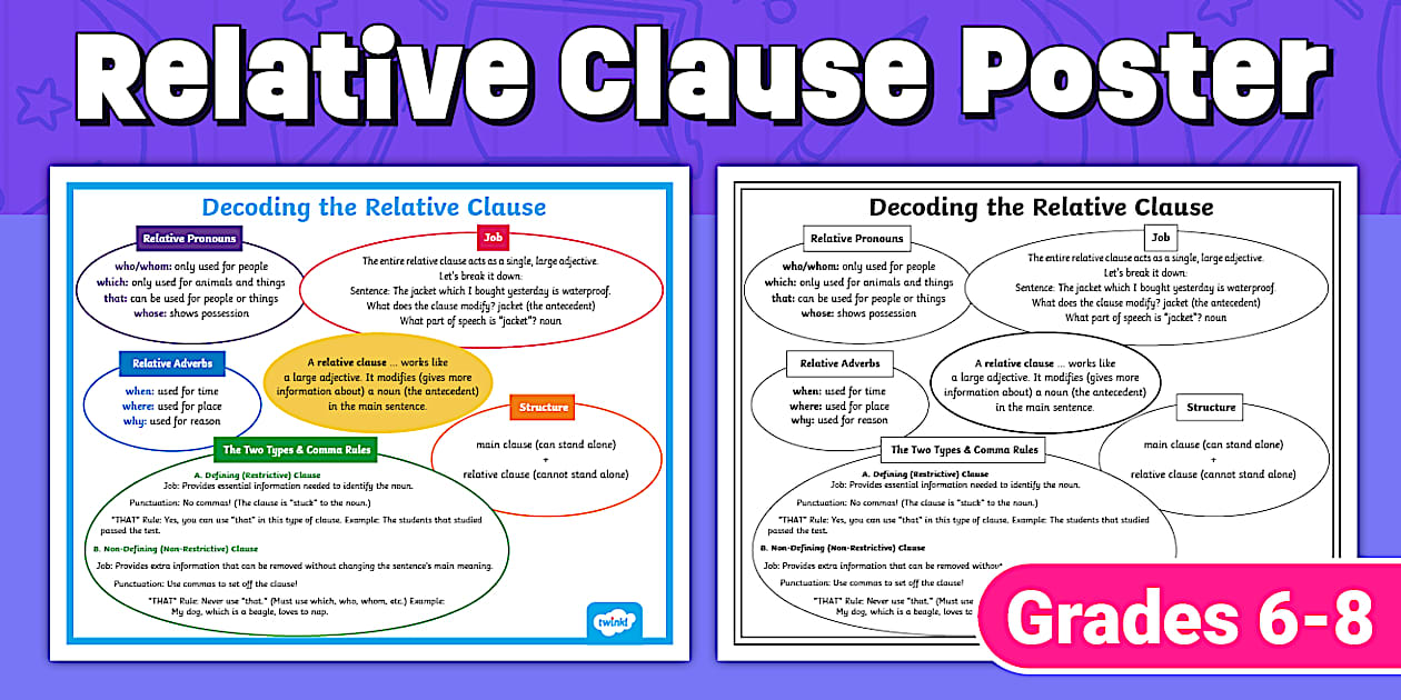 Decoding the Relative Clause Poster for 6th-8th Grade