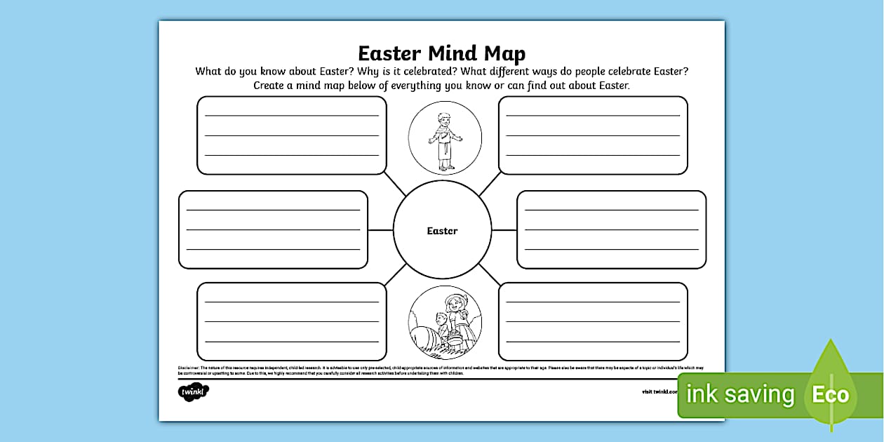 Easter Mind Map (teacher made) - Twinkl