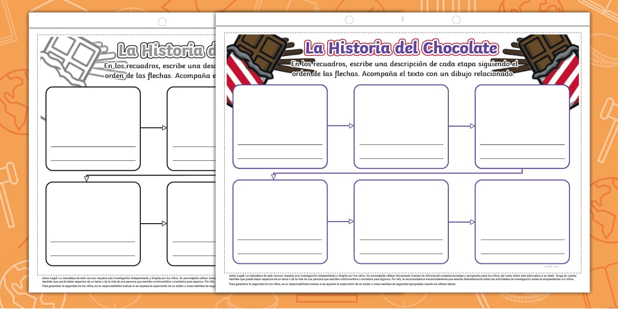 Mapa Conceptual Secuencial: La Historia del Chocolate