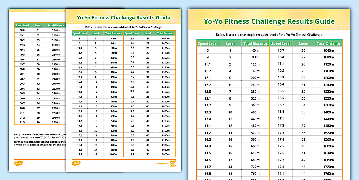 Yo Yo Fitness Challenge Results Guide (teacher made)