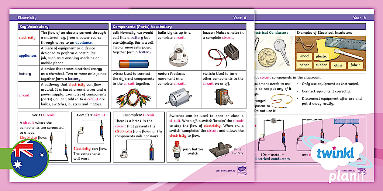 Year 6 Science Electricity Knowledge Organiser - Twinkl