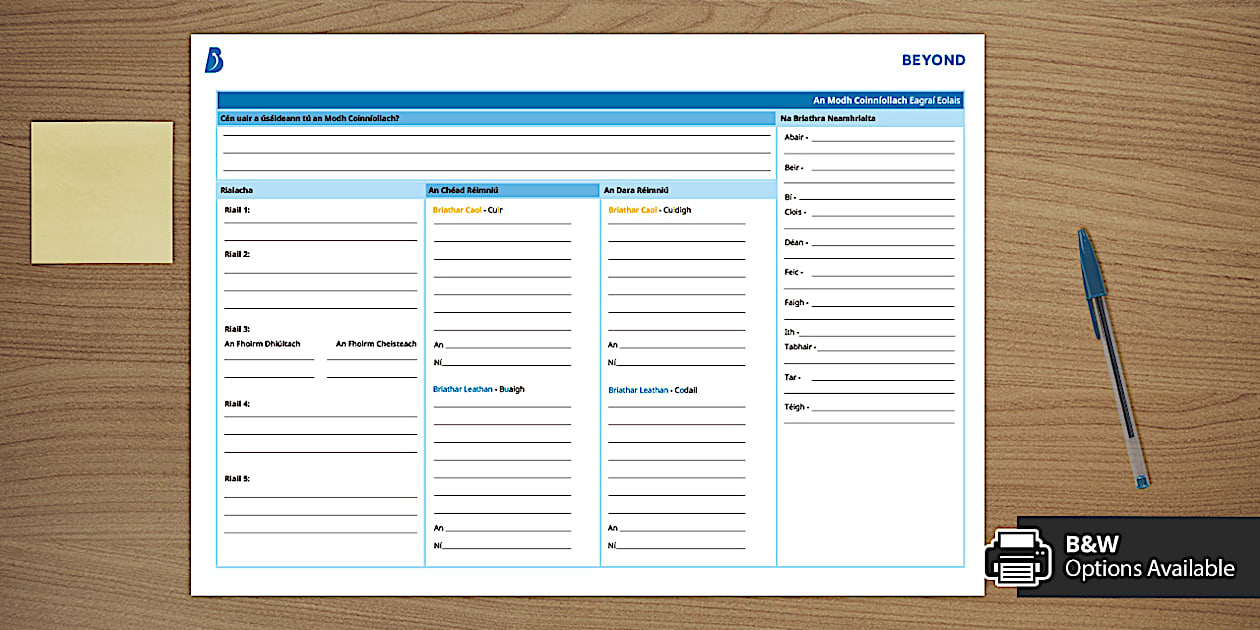 An Modh Coinníollach Eagraí Eolais Teimpléad - Twinkl
