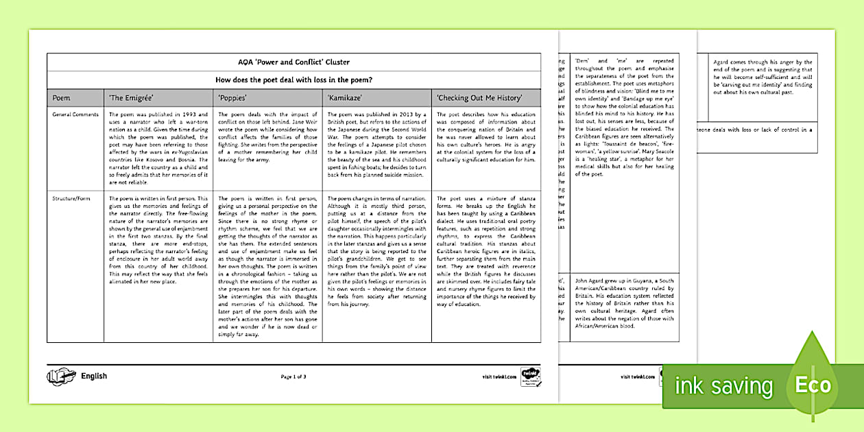 AQA Power and Conflict Themes - Poem Comparison: Loss
