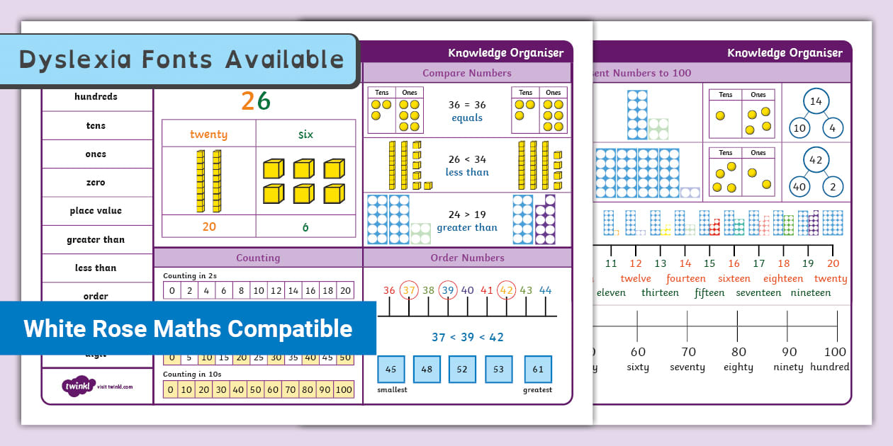 Year 2 Number and Place Value Maths Knowledge Organiser