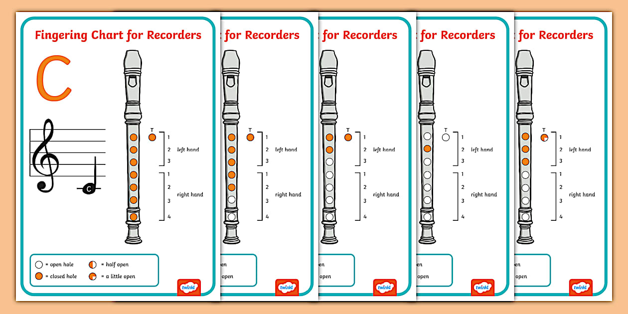 Recorder Notes Display Posters (teacher made) - Twinkl
